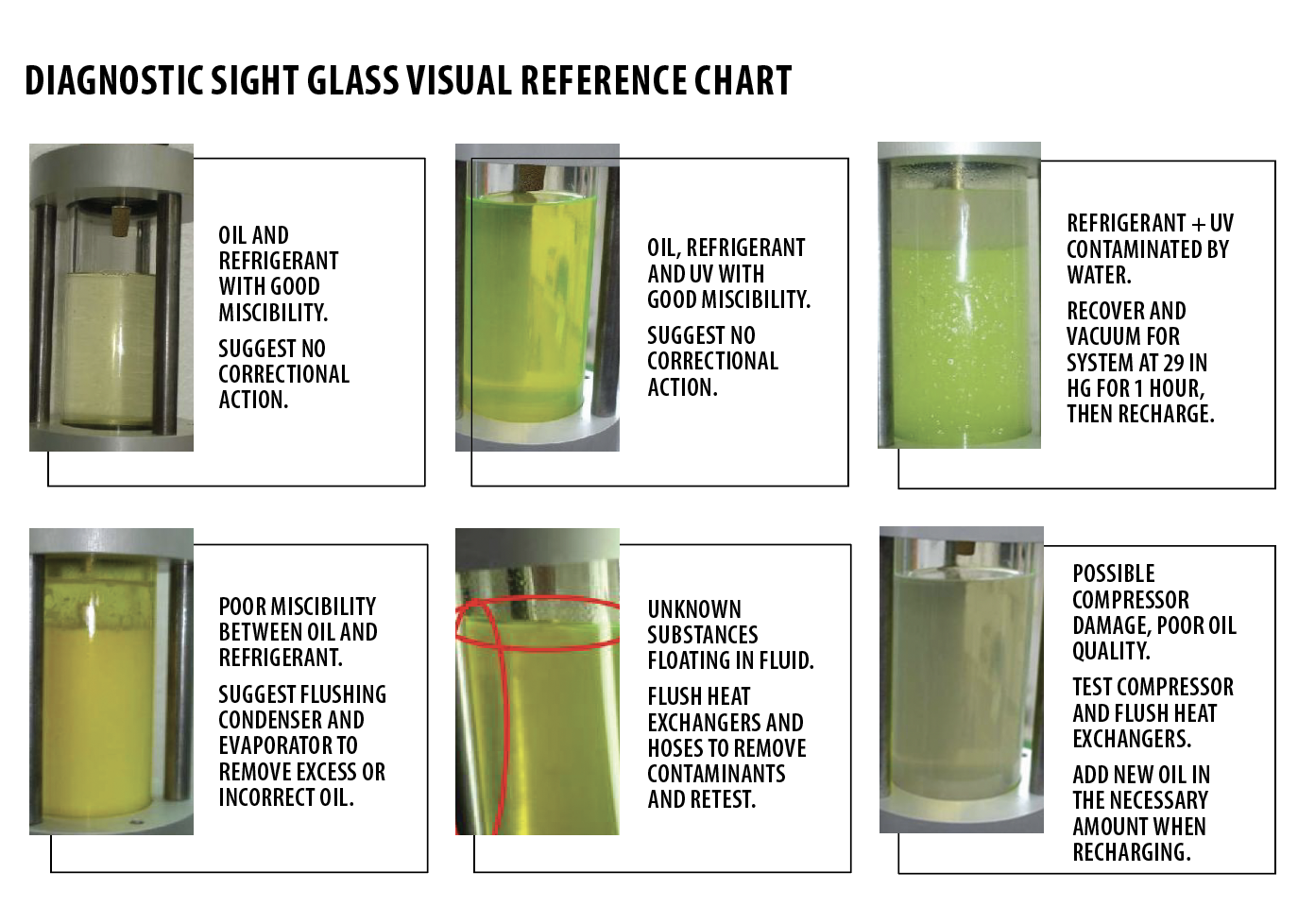 A/C Sight Glass Diagnostic Tool : AIRSEPT.COM